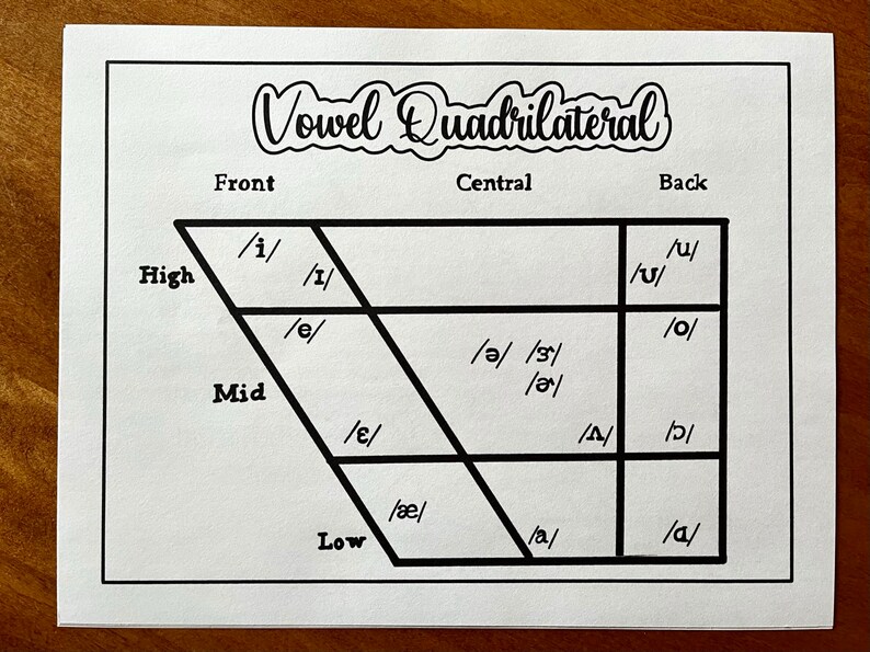 Vowel Quadrilateral Coloring Page - Etsy