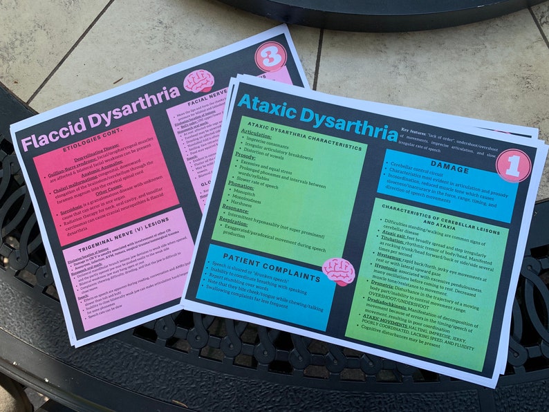 Dysarthria Differential Diagnosis Chart With Treatment (digital ...