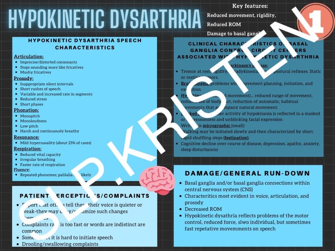 Dysarthria Differential Diagnosis Chart With Treatment - Etsy