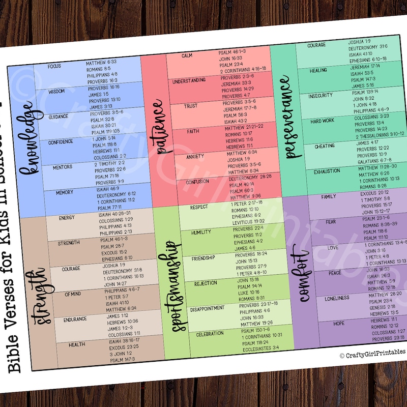 Bible Verses Kids - Etsy