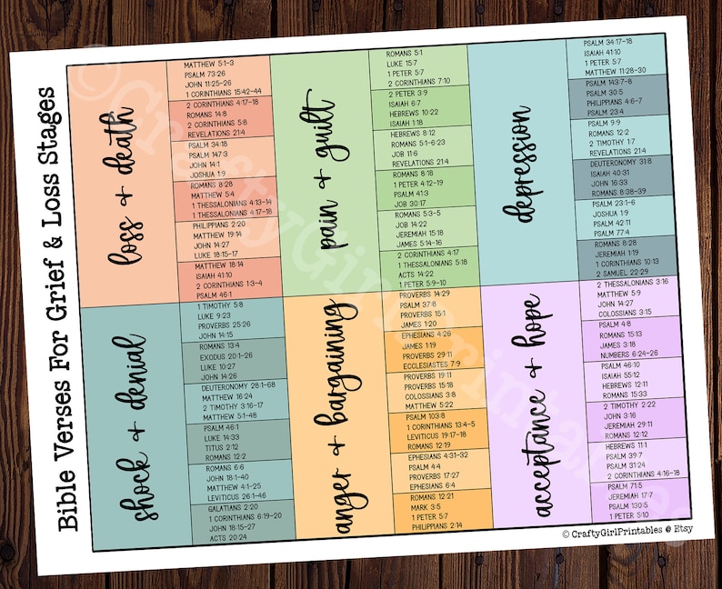 Bible Verses for Grief & Loss Inspiration Reference Chart PRINTABLE ...