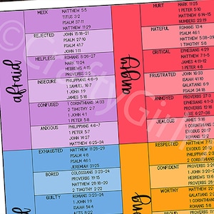 Bible Verse Emotion Matching Chart PRINTABLE | Wheel of Feelings PDF ...