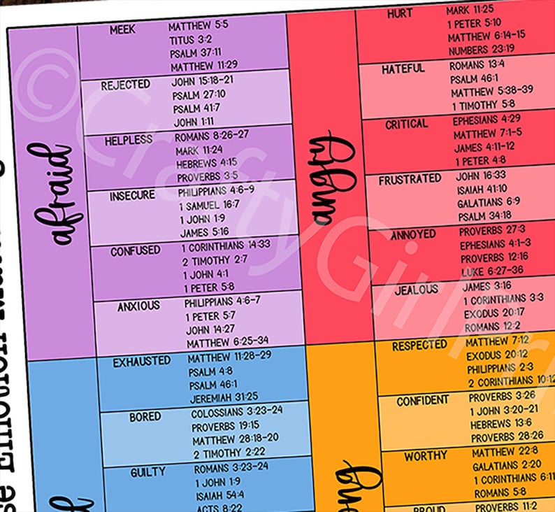 Bible Verse Emotion Matching Chart PRINTABLE | Wheel of Feelings PDF ...