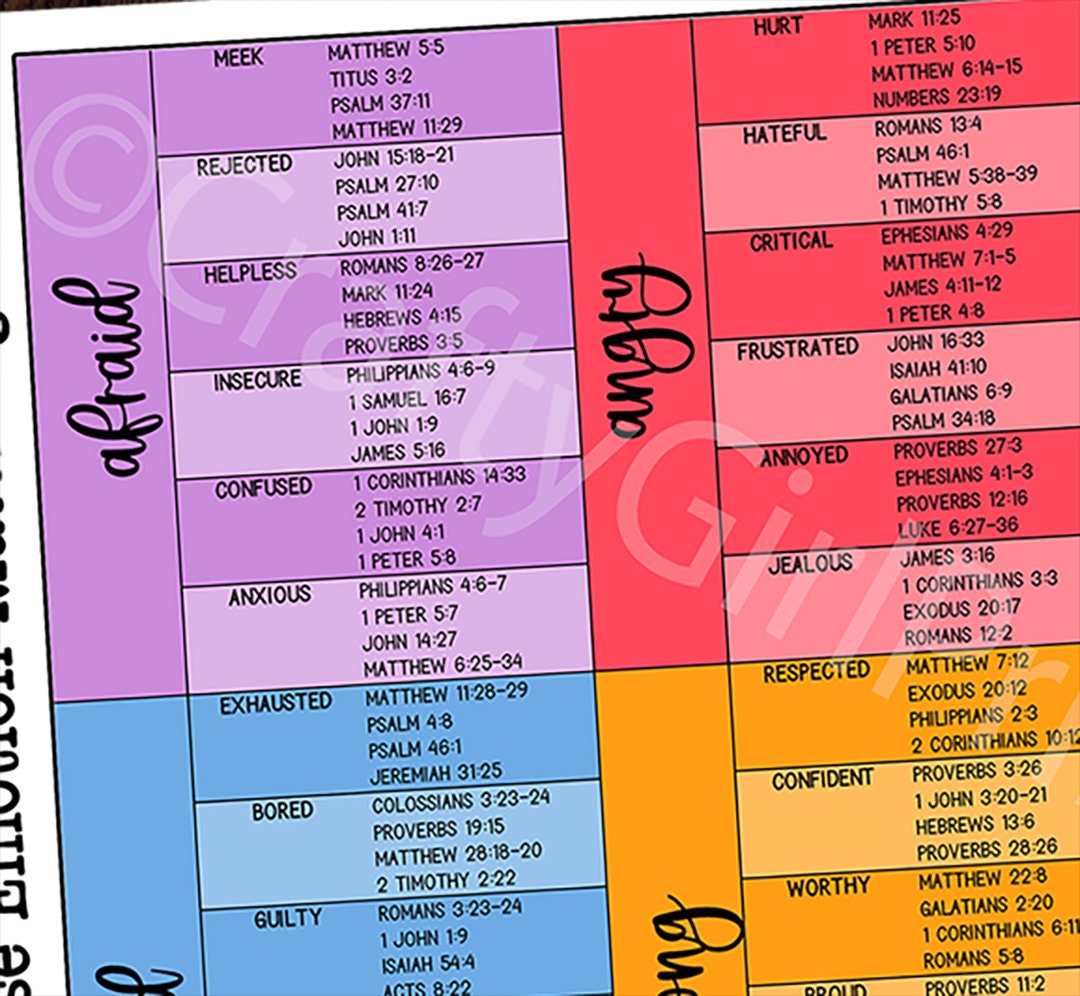 Bible Verse Emotion Matching Chart PRINTABLE | Wheel of Feelings PDF ...