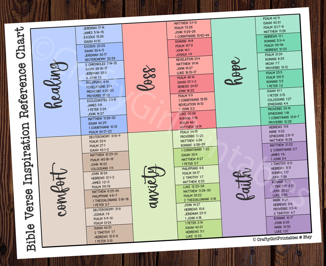 Bible Verse Inspiration Reference Chart PRINTABLE | Wheel of Feelings ...
