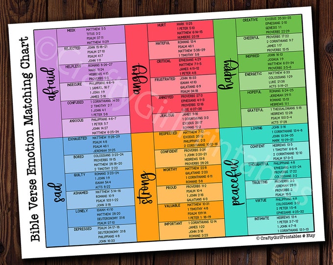 Bible Verse Emotion Matching Chart PRINTABLE Wheel of Feelings PDF ...