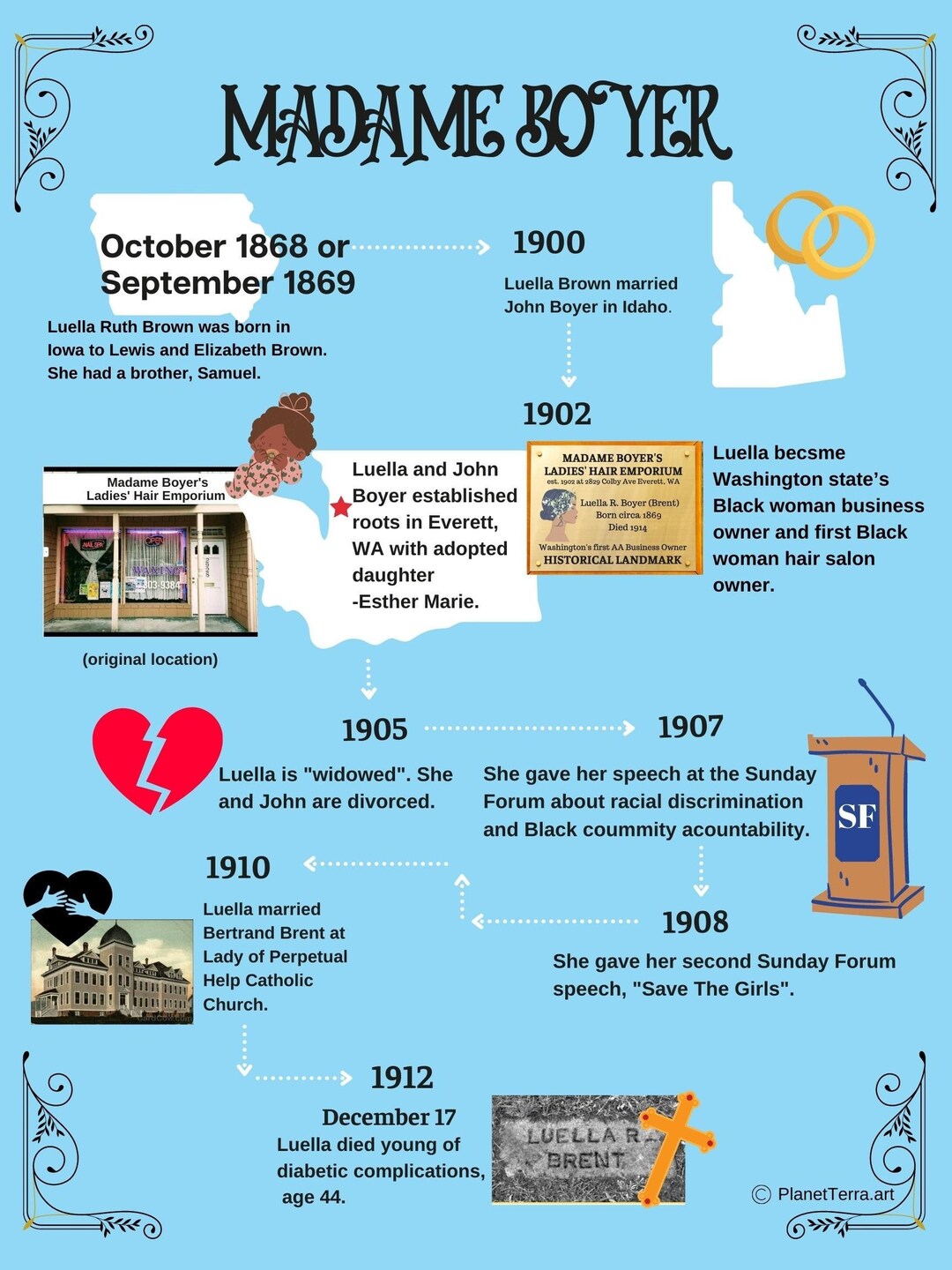 The Life of Madame Boyer Timeline Poster (PDF; 18in X 24in) - Etsy