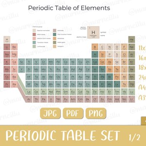 Periodic Table of Elements Clipart Set - Poster, Prints, Chemistry ...