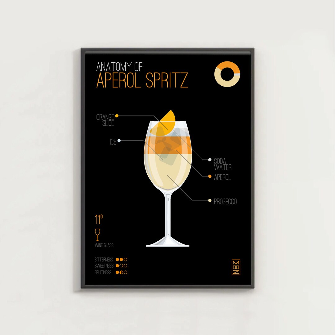 SPRITZ Anatomy/black Spritz Poster Cocktail Poster Minimal - Etsy