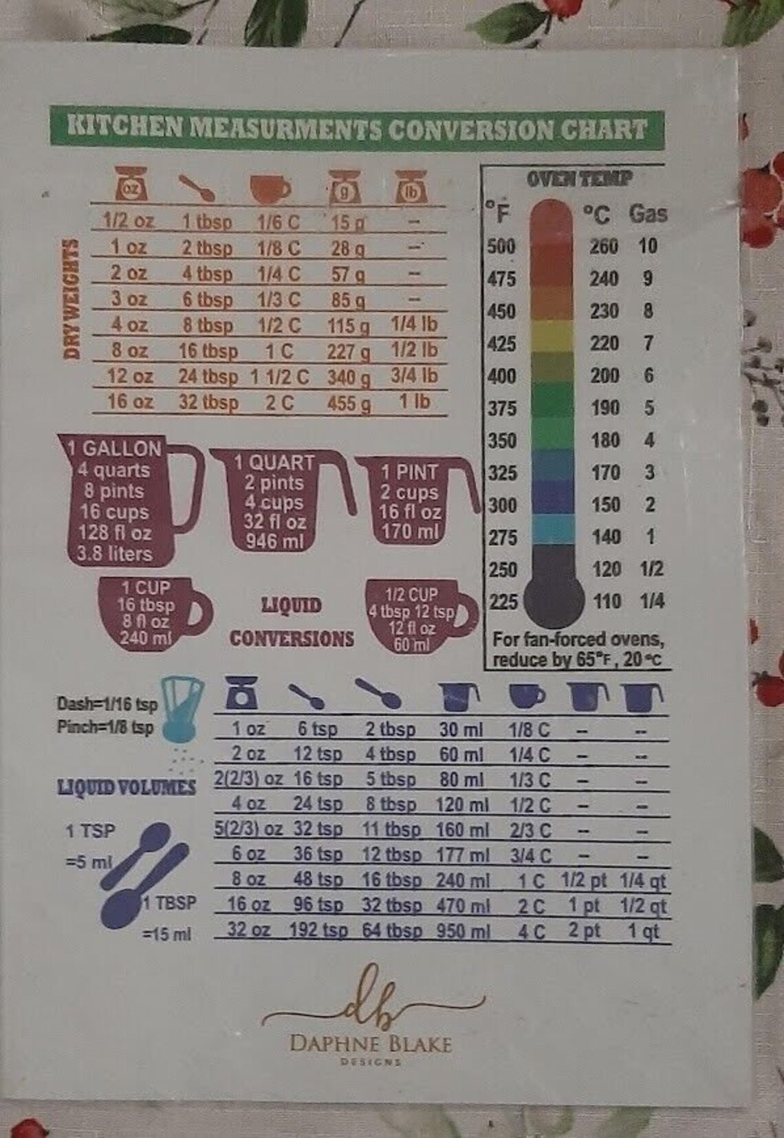 Kitchen Conversion Chart Magnet Imperial & Metric to Standard ...