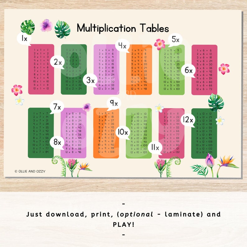 Plant Multiplication Table, Maths Times Tables, Math Learning Resources ...