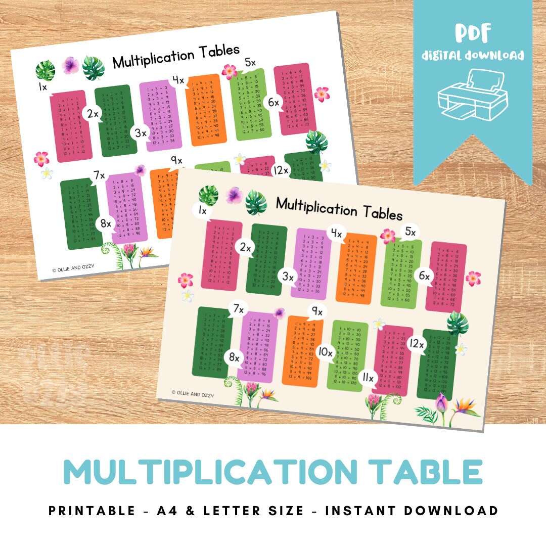 Plant Multiplication Table, Maths Times Tables, Math Learning Resources ...