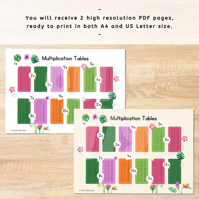 Plant Multiplication Table, Maths Times Tables, Math Learning Resources ...