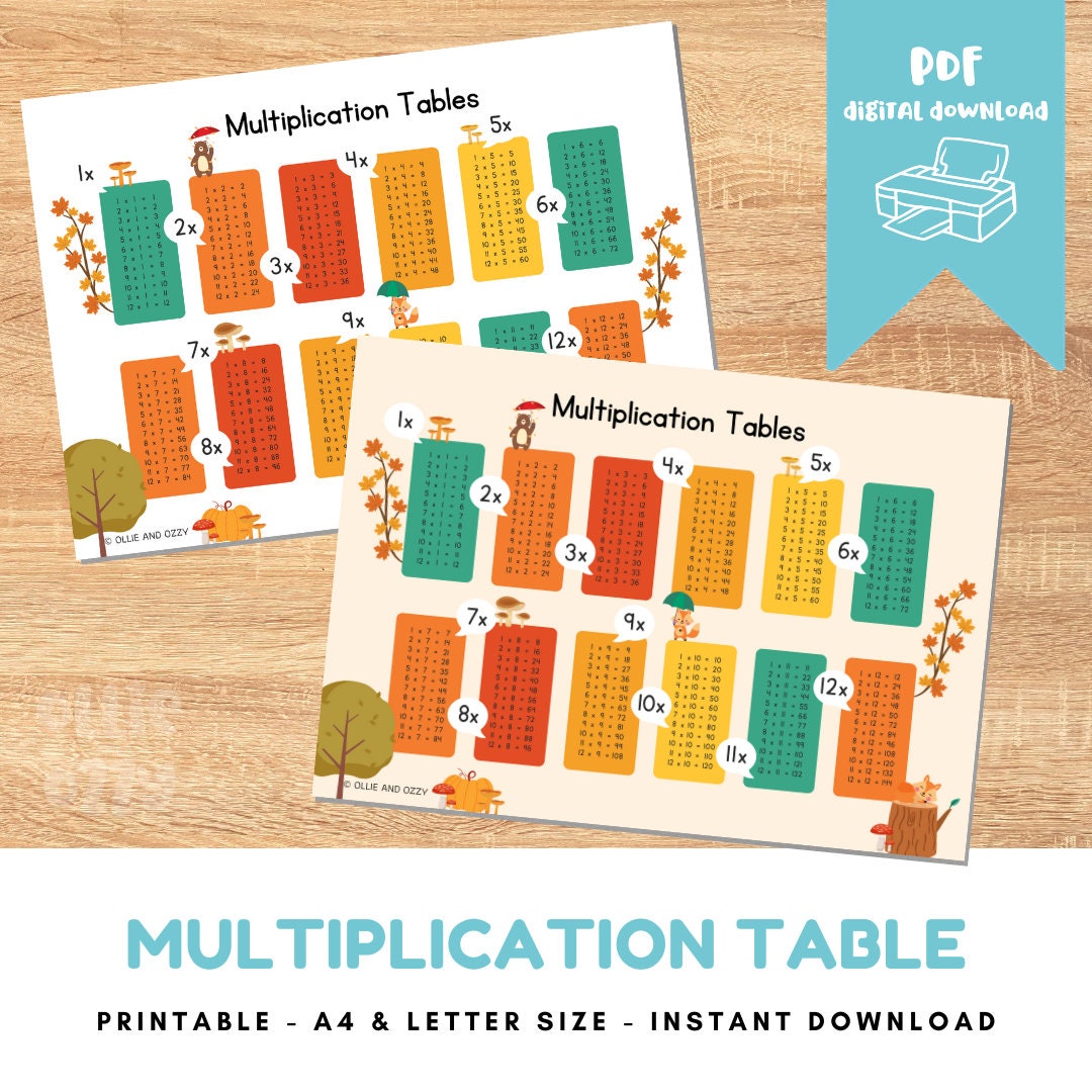 Forest Multiplication Table, Maths Times Tables, Math Learning ...