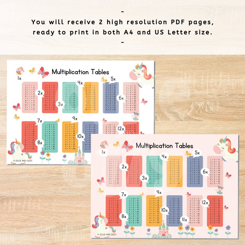 Fairy Multiplication Table, Maths Times Tables, Math Learning Resources ...