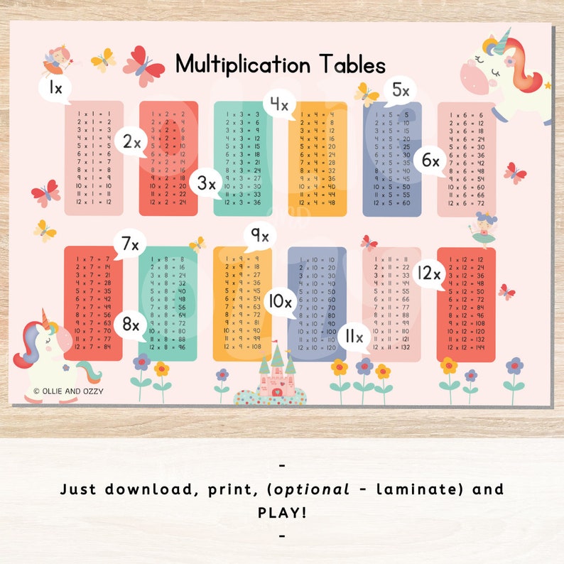 Fairy Multiplication Table, Maths Times Tables, Math Learning Resources ...