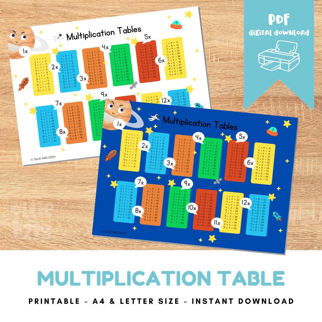 Space Multiplication Table, Maths Times Tables, Math Learning Resources ...