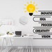 Idea Lightbulb Inovation Vision Creativity Wall Decal-work Office Wall ...