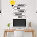Idea Lightbulb Inovation Vision Creativity Wall Decal-work Office Wall ...