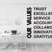 Our Values Core Values Office Wall Art, Motivational Inspiring Wall Art ...