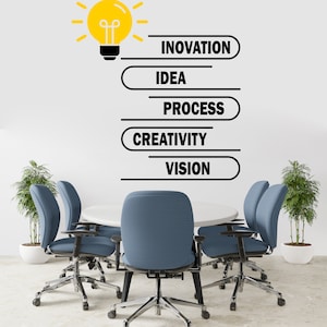 Idea Lightbulb Inovation Vision Creativity Wall Decal-work Office Wall ...
