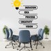 Idea Lightbulb Inovation Vision Creativity Wall Decal-work Office Wall ...