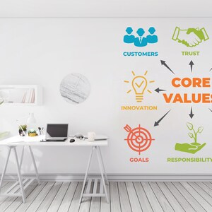 Core Values Our Values Office Wall Art, Motivational Inspiring Wall Art ...