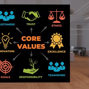 Core Values Our Values Office Wall Art, Motivational Inspiring Wall Art ...