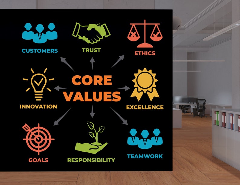 Core Values Our Values Office Wall Art Motivational Inspiring - Etsy