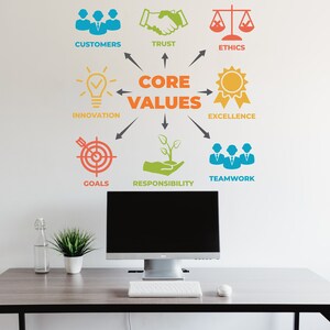 Core Values Our Values Office Wall Art, Motivational Inspiring Wall Art ...
