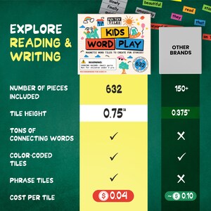 Poetry Tiles - 632 Piece Kids Word Play Kit - Explore Reading, Writing ...