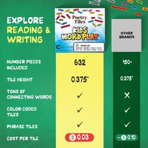 Poetry Tiles 632 Piece Kids Word Play Kit Explore Reading - Etsy