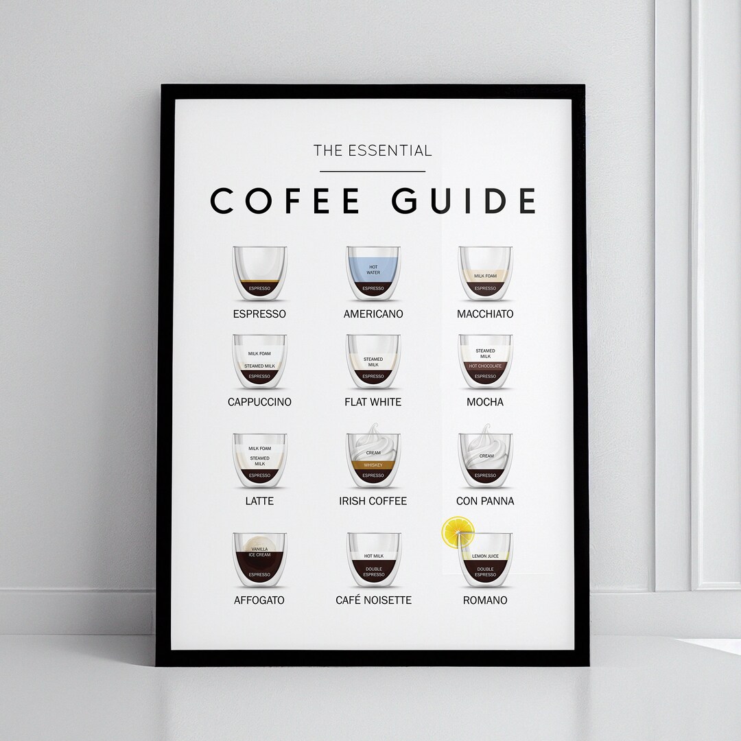 Handcrafted Coffee Guide Art Print Perfect for Coffee Lovers and Home ...