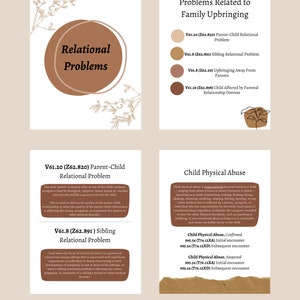 DSM-5 T, V, and Z Codes Cheat Sheet | Digital Download | Printable ...