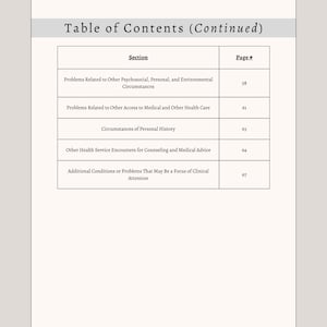 DSM-5-TR T, V, and Z Codes Cheat Sheet | Digital Download | Printable ...