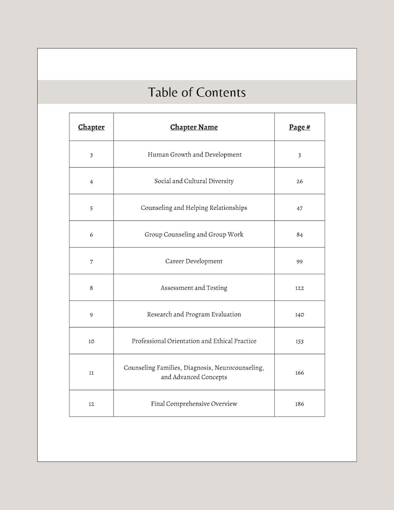 Full National Counselor Examination (NCE) Study Guide | 243 Pages ...