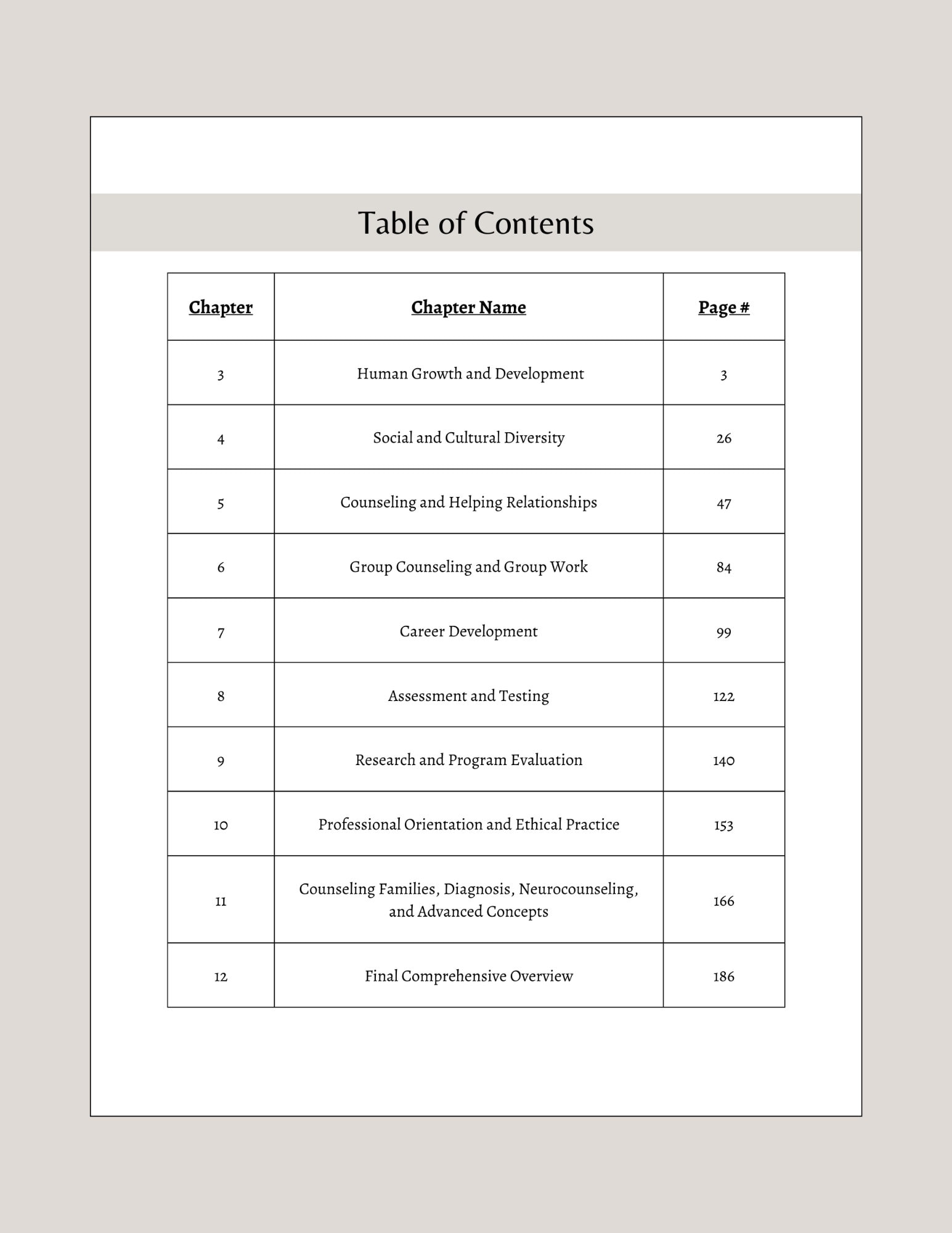 Full National Counselor Examination (NCE) Study Guide | 243 Pages ...