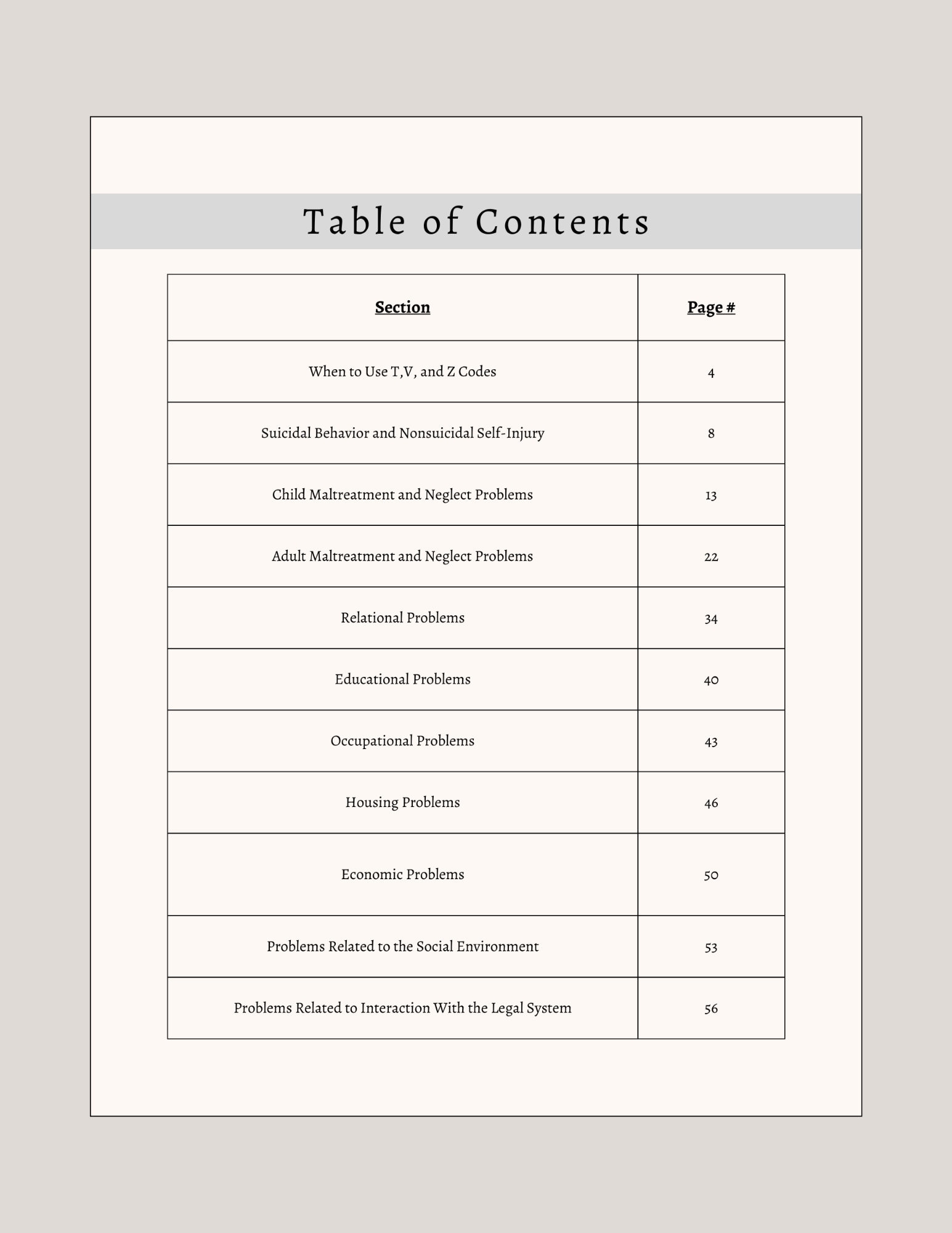DSM-5-TR T, V, and Z Codes Cheat Sheet | Digital Download | Printable ...