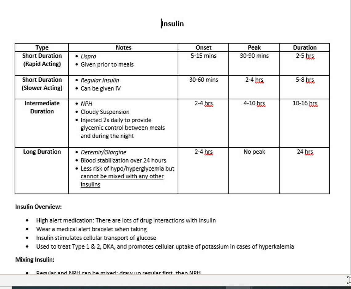 Insulin Comparison Table - Study Sheet - Etsy