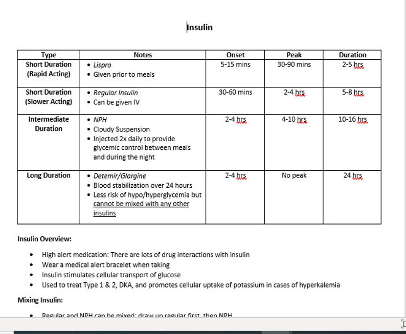 Insulin Comparison Table - Study Sheet - Etsy