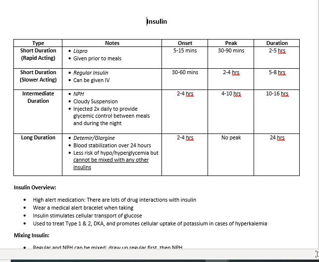 Insulin Comparison Table - Study Sheet - Etsy
