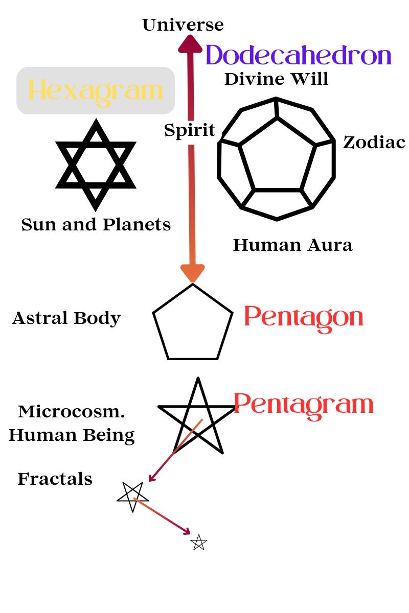 Pentagram and Pentacle Magic Tutorials | Pentagram SVG, PNG, JPG Files ...