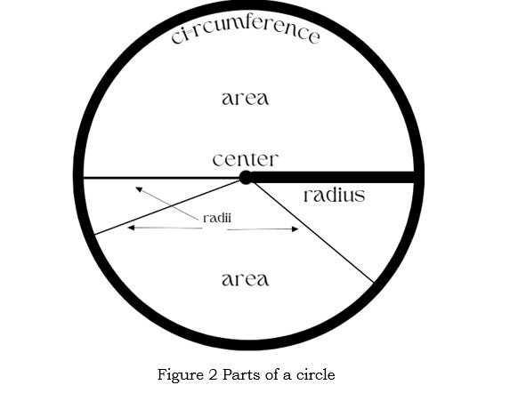 Magic Circles Everything You Need to Know | Practical Magic Guide DIY ...