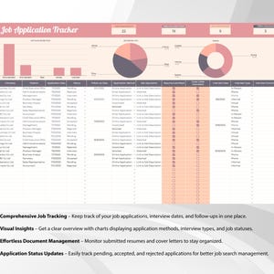 Job Application Tracker Spreadsheet | Job Search Planner & Interview ...