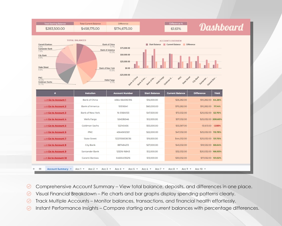 Bank Account Tracker Google Sheets, Digital Bank Ledger, Personal ...