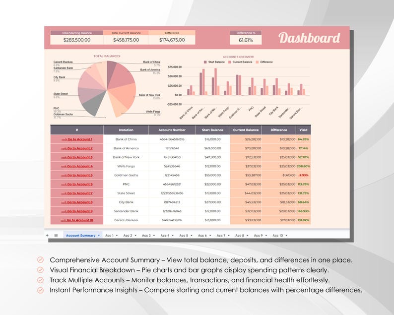 Bank Account Tracker Google Sheets, Digital Bank Ledger, Personal ...