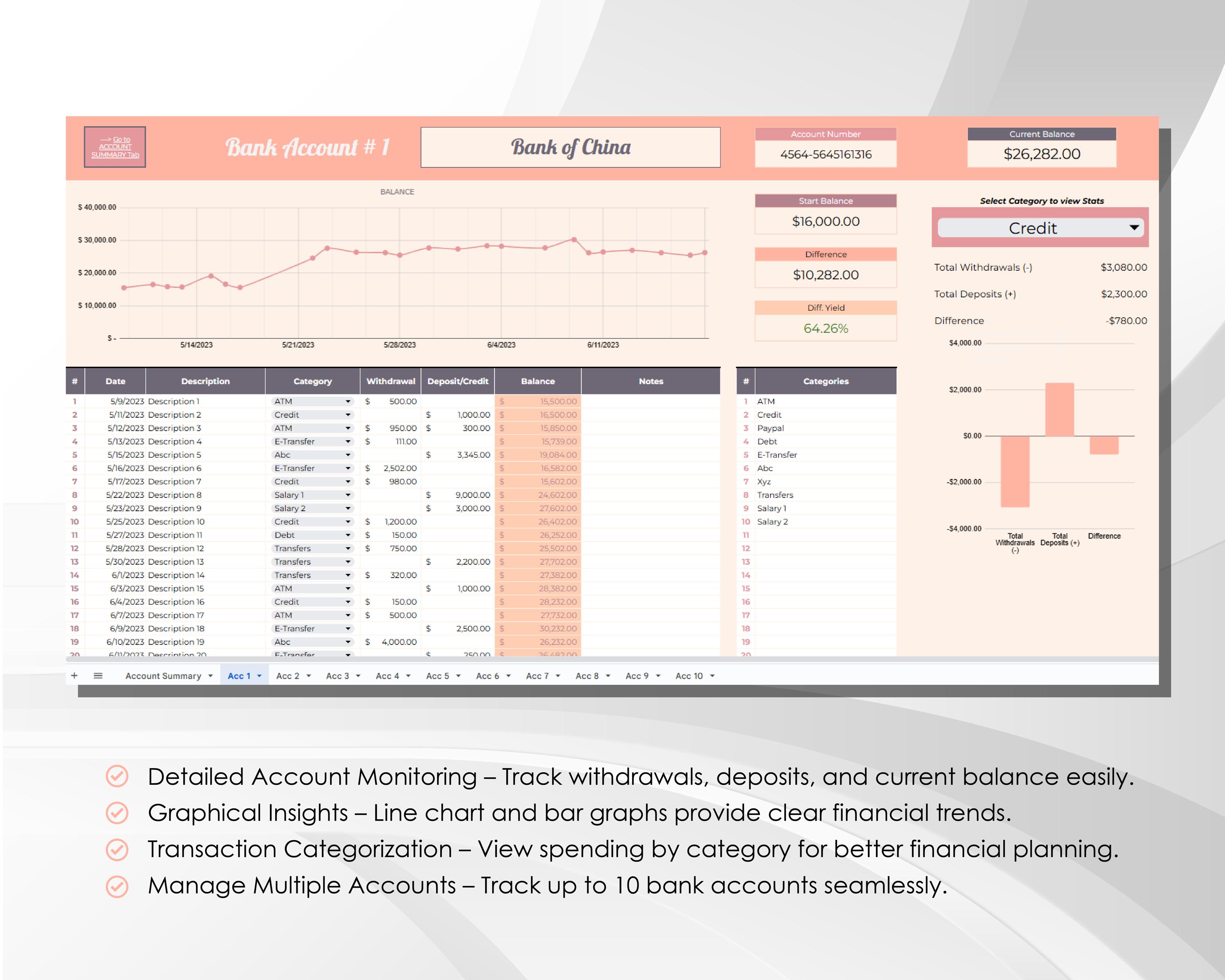 Bank Account Tracker Google Sheets, Digital Bank Ledger, Personal ...