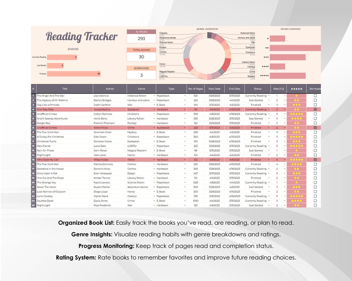Reading Tracker Spreadsheet | Book Log | Reading Goal Planner - Etsy