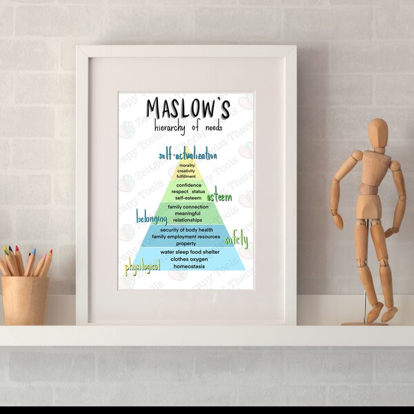 Hierarchy of Needs Png - Etsy