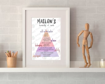 Maslow's Hierarchy of Needs Journey to Wellness Digital - Etsy